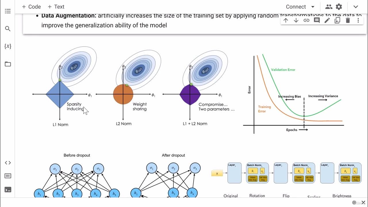 94 L1, L2 and Early Stopping Regularization - YouTube