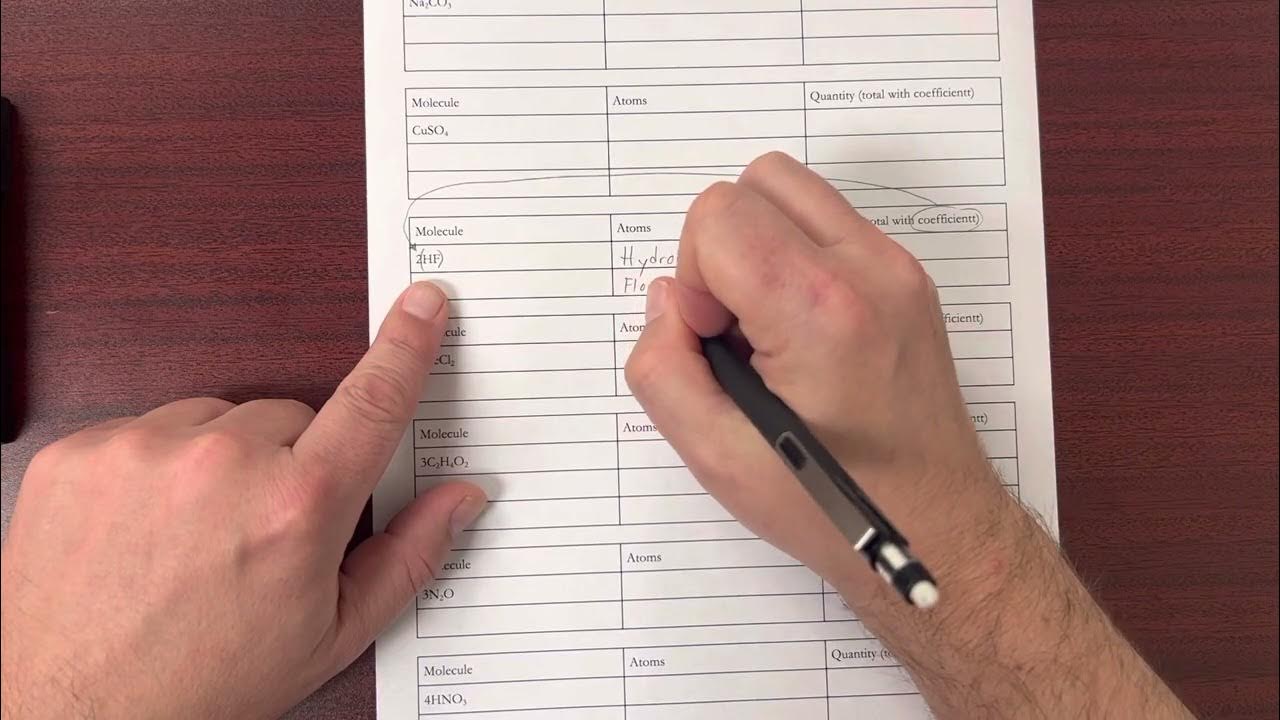 Introduction to Reading Molecular Formulas - YouTube