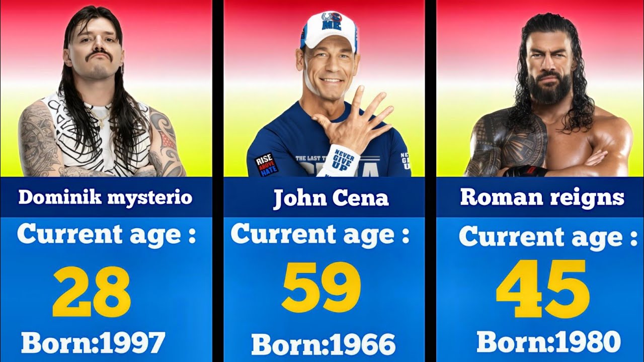 Age Of WWE Wrestlers in 2025 | Updated WWE Superstars Age List - YouTube