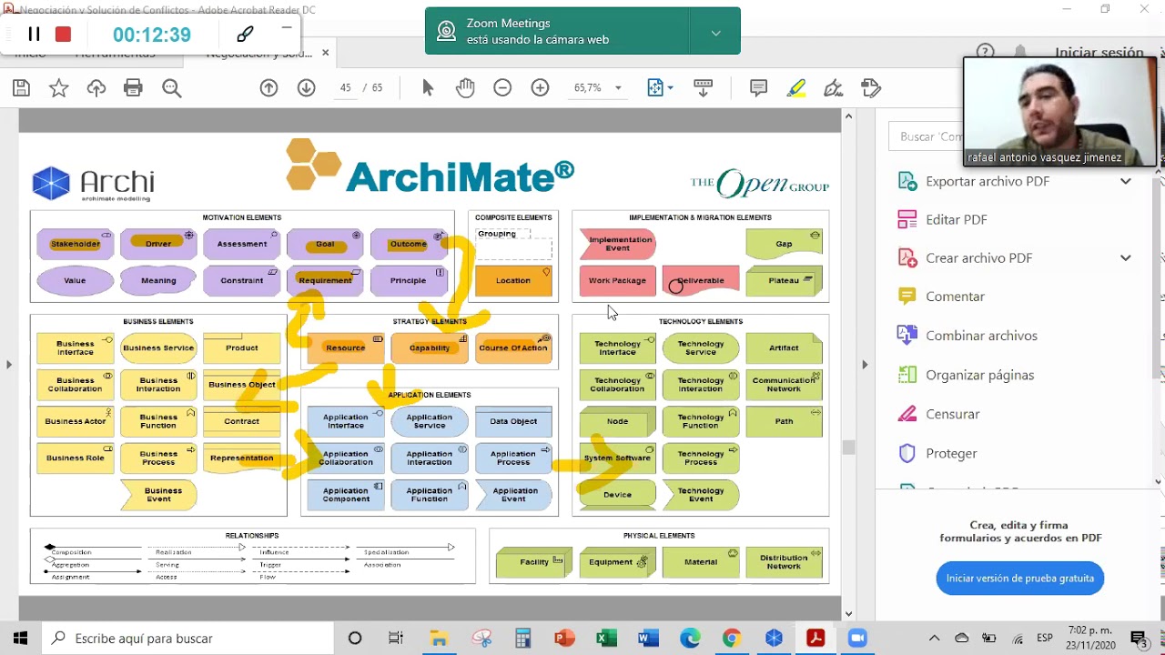 Arquitectura Empresarial -- Archimate - YouTube