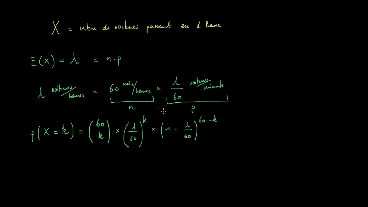 Loi de Poisson 1 - YouTube