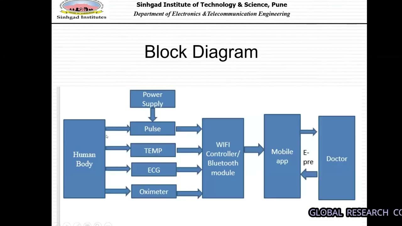 PRESENTATION ON DESIGN AND DEVELOPMENT OF IOT BASED HEALTH MONITORING ...