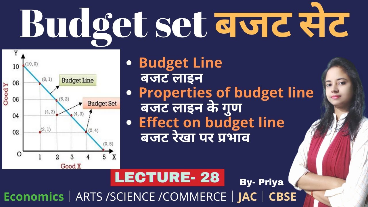 Budget line│LEC 28│Hindi#budgetline #budgetset #बजटरेखा #बजटसेट # ...