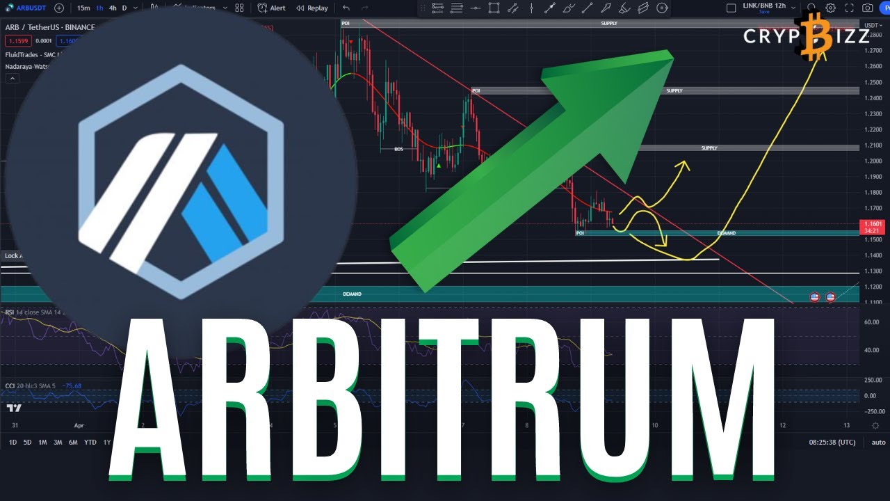 🚀 ARB Arbitrum Coin Price News - Technical Analysis Update And Price Prediction For April 2023 ...