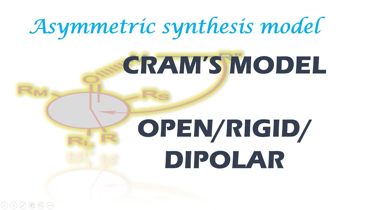 CRAM'S MODEL// OPEN-RIGID-DIPOLAR // ASYMMETRIC SYNTHETIC MODEL - YouTube