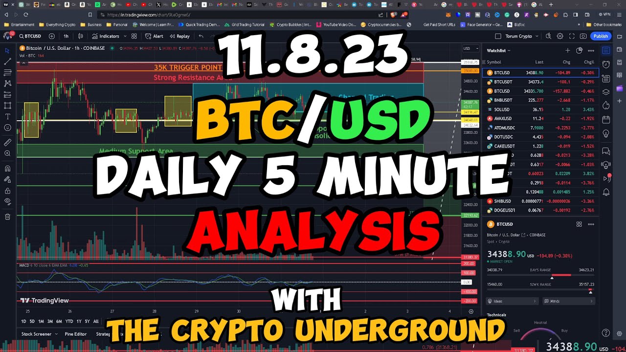 Daily Analysis 11.8.23 with The Crypto Underground - YouTube