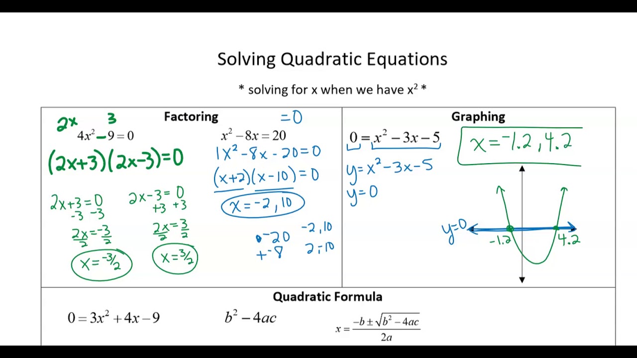Solving Quadratics Review all types - YouTube