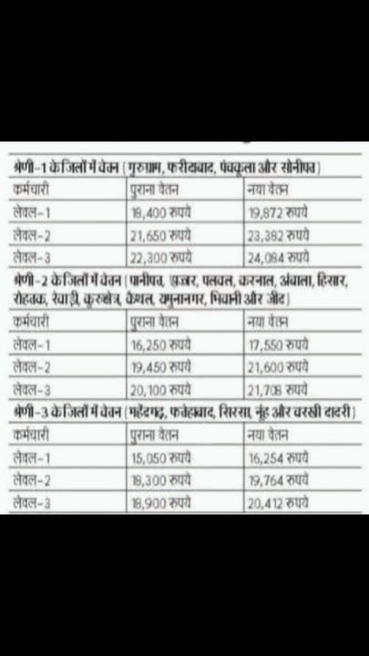 HKRN Salary Increase HKRN New Salary District Wise HKRN Level 1 2 3 hkrn-salary-increase-hkrn-new-salary-district-wise-hkrn-level-1-2-3
