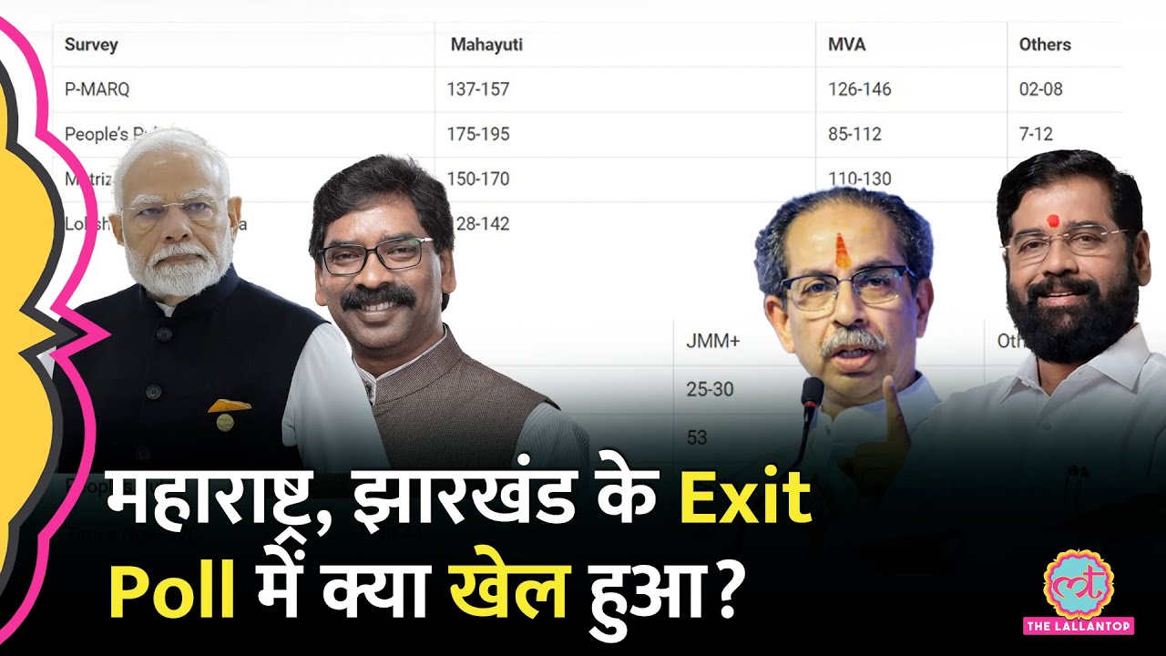 Maharashtra और Jharkhand में Exit Poll में कौन जीत रहा? Poll of Polls ...