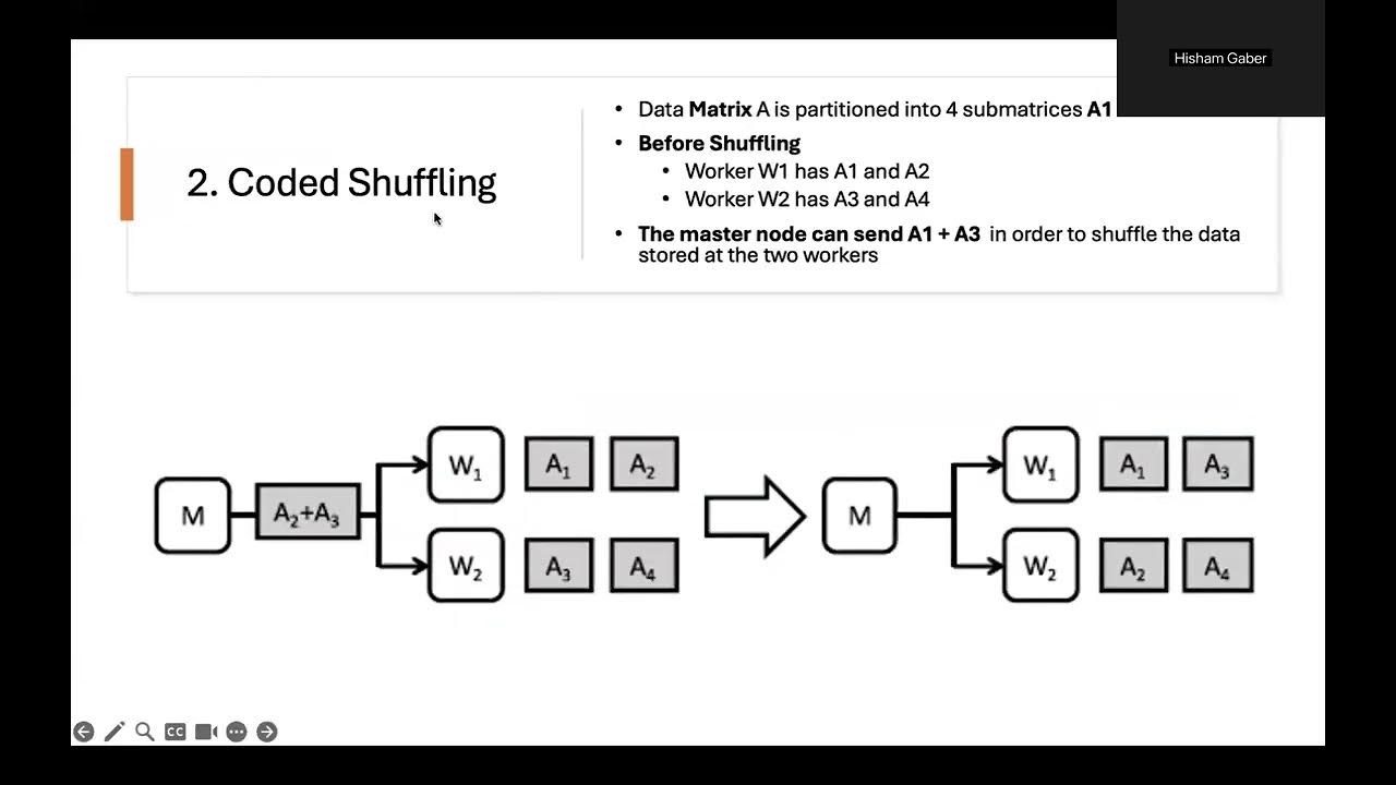 Speeding Up Distributed Machine Learning Using Codes - YouTube