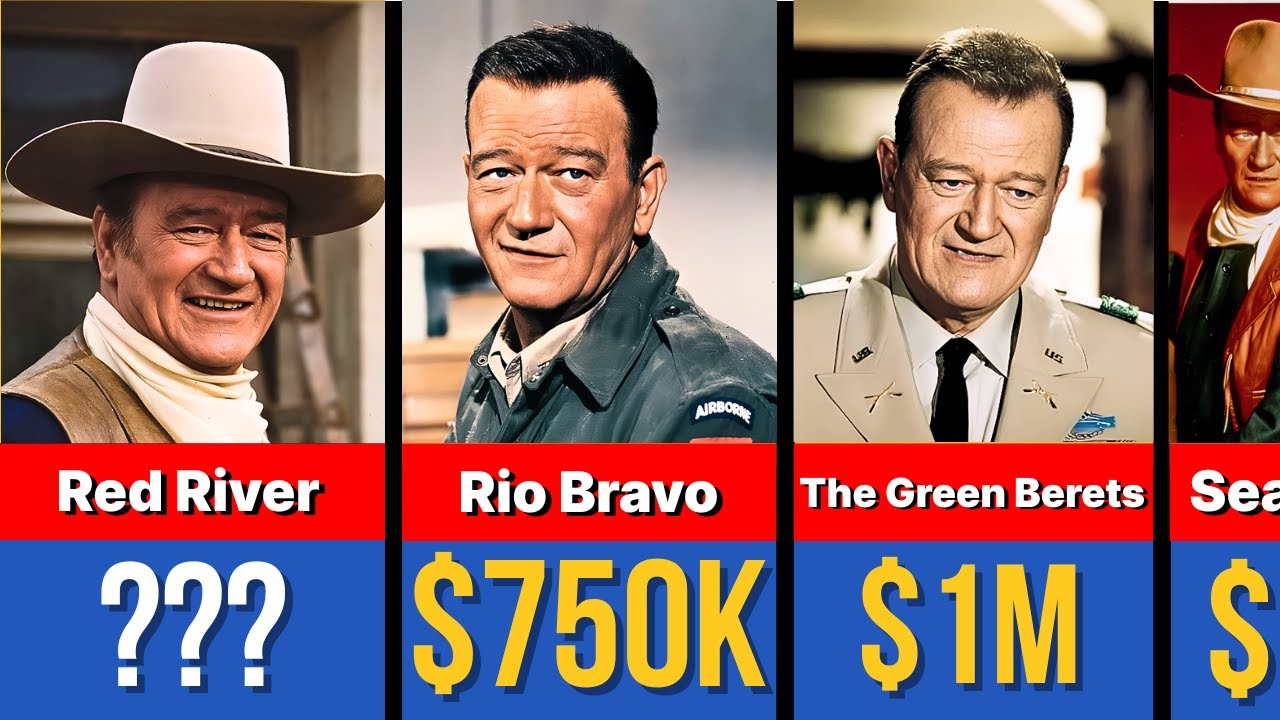 💰🤑 John Wayne's Paycheck For Every Movie He Ever Made 💰🤑 | All Actors ...