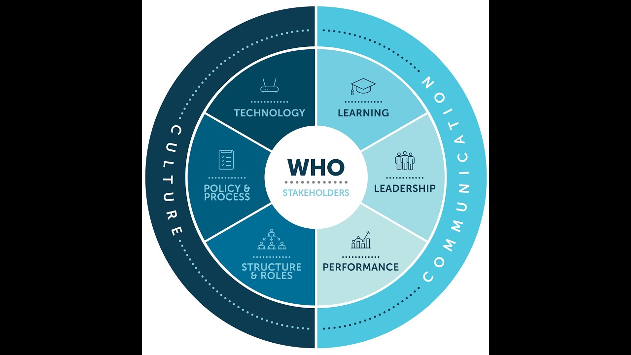 TCR Framework video - YouTube