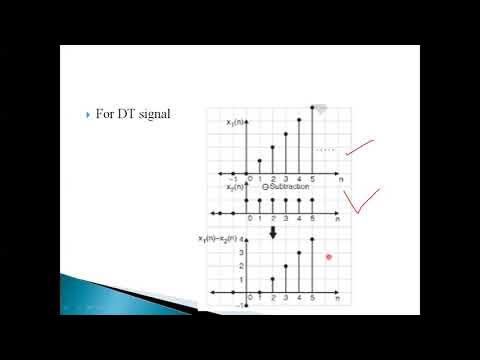 Mathematical Operation of Signals and systems : Addition, Subtraction ...