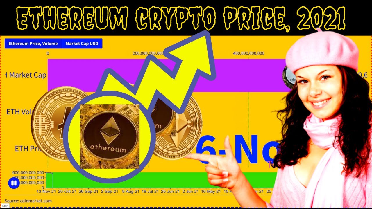 Ethereum Price, Volume Market Capitalization Nov 2020 to Nov 2021 ...