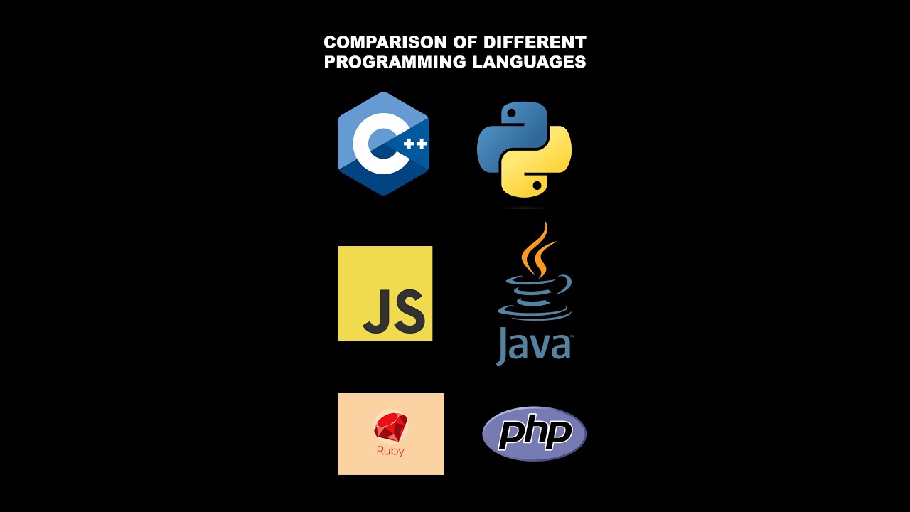 Comparison of Different Programming Languages | C++ vs Python, Java vs ...