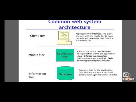 Web System Architecture - YouTube