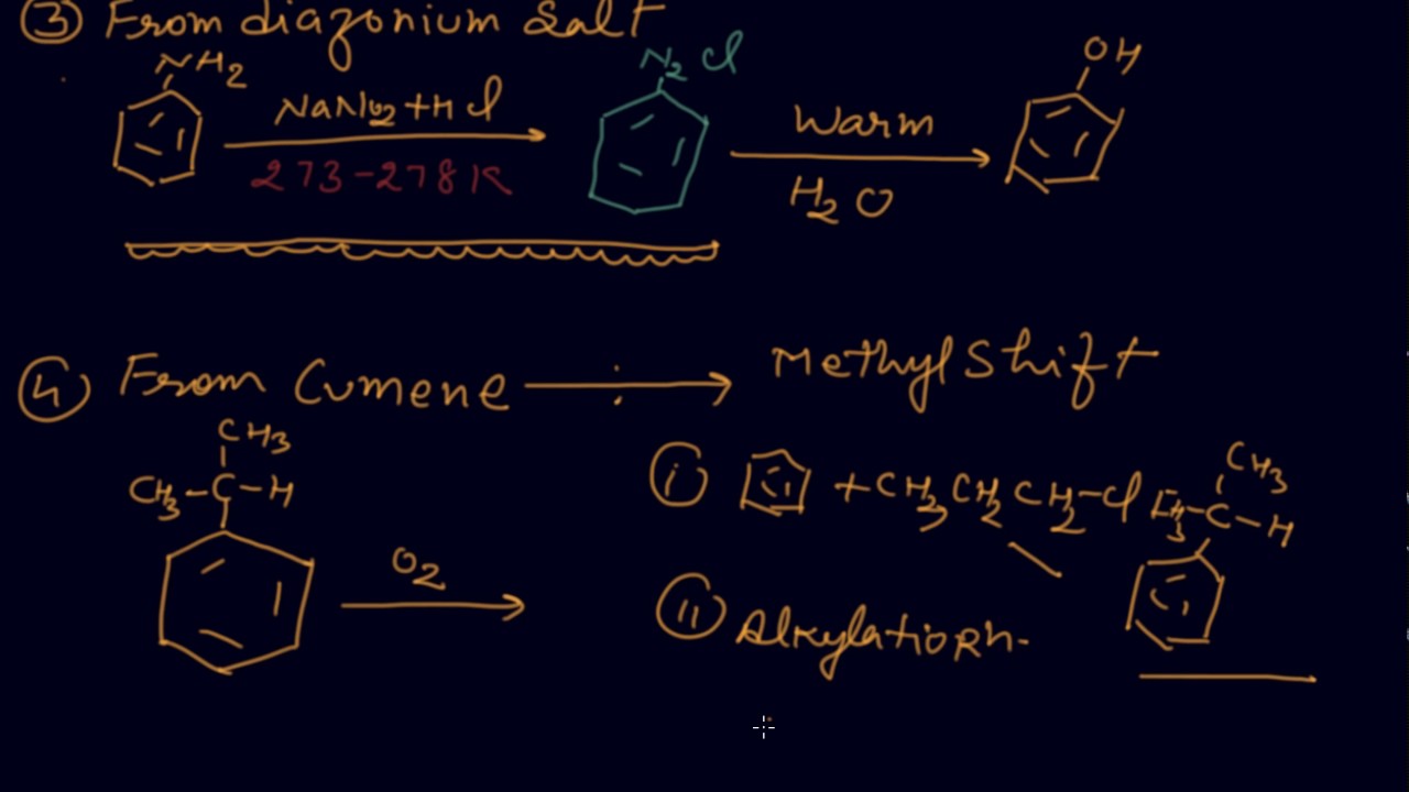 Preparation Of Phenols Class 12 Chemistry Alcohols Phenols And Ethers preparation-of-phenols-class-12-chemistry-alcohols-phenols-and-ethers