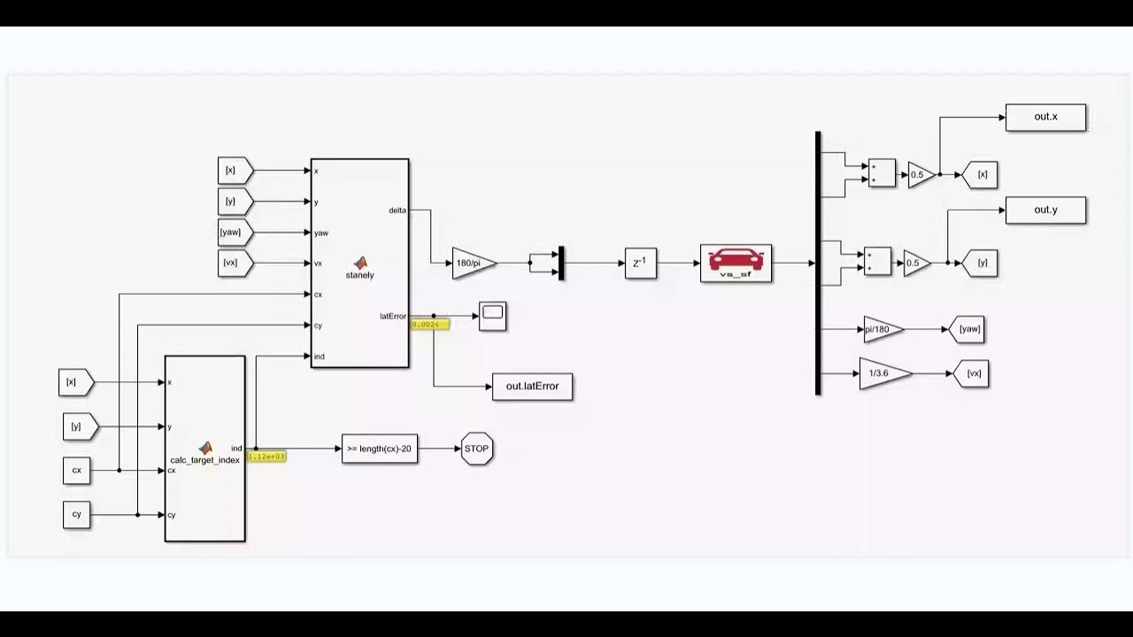 Simulation of path tracking using Stanley algorithm in autonomous driving control - YouTube
