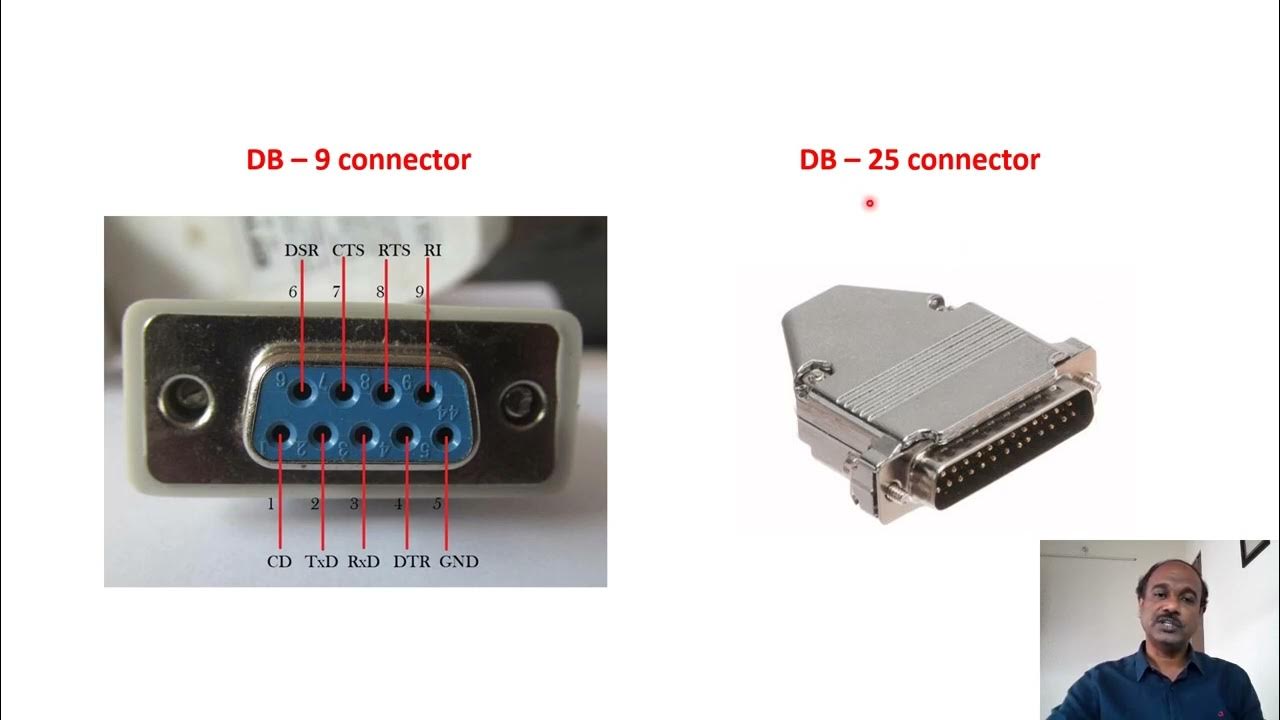 WIRE Interface||Parallel Communication Interface||External ...