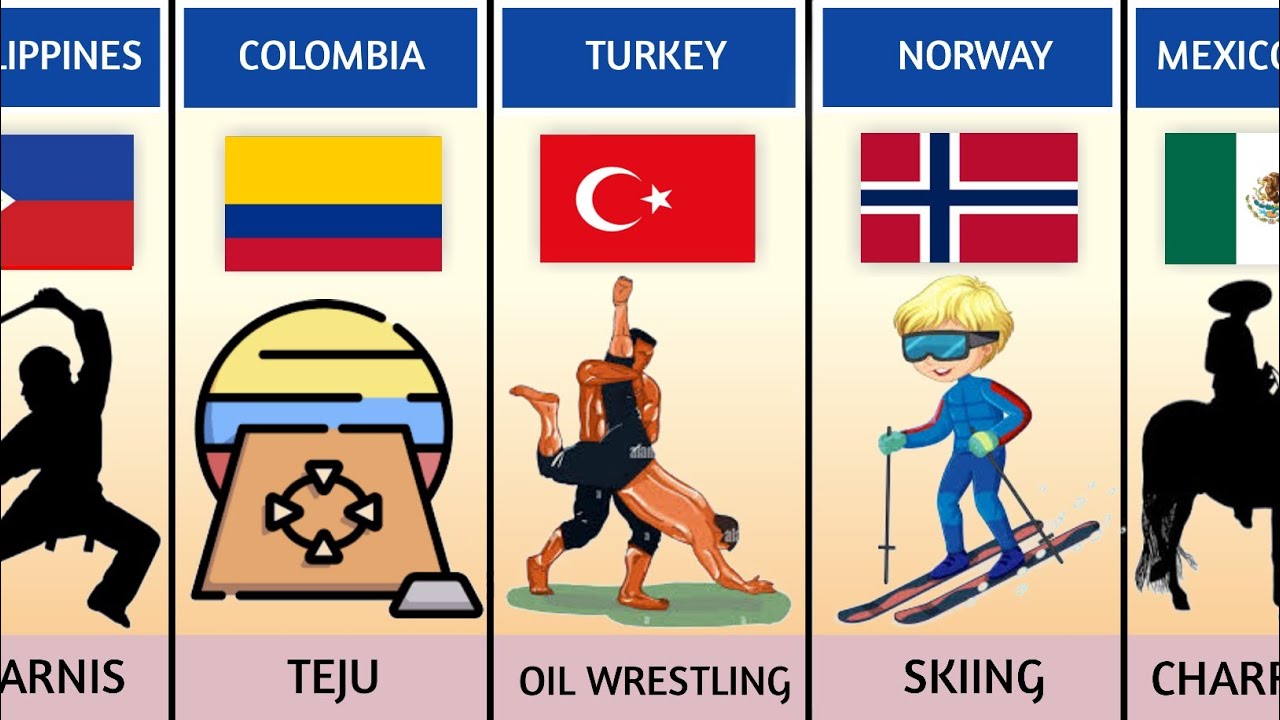 National Sports from different countries | Comparison - YouTube