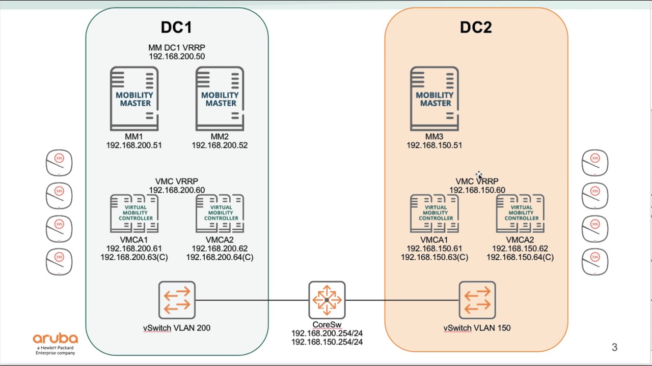 9 Creating Controller Clusters on the MM CLI - YouTube