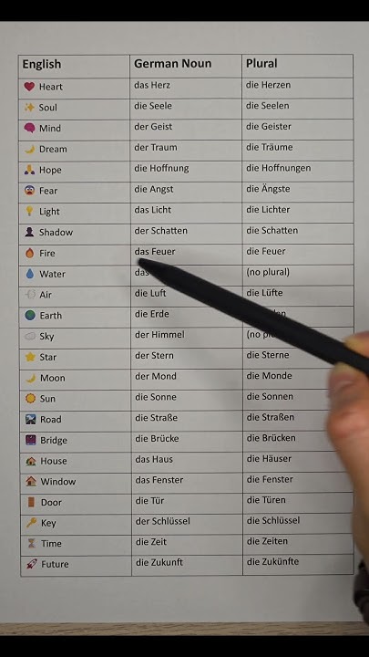 German Language Nouns For Beginners - YouTube