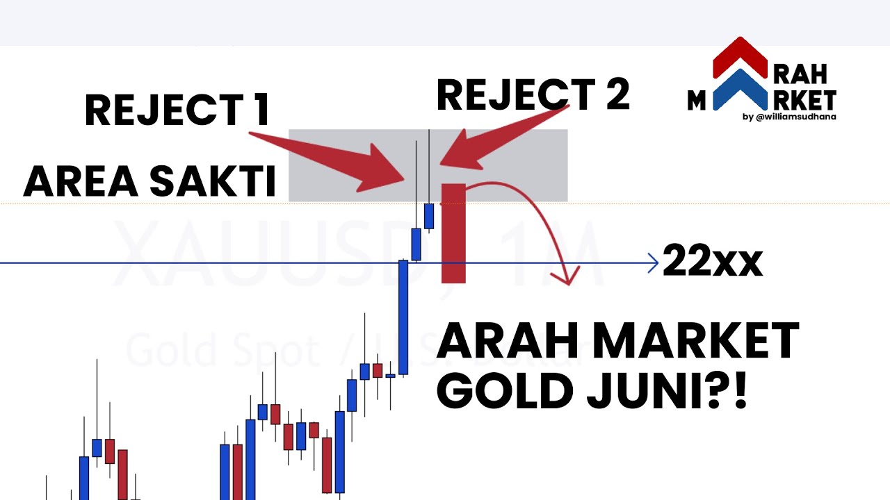 3 CONFLUENCE UNTUK BUAT GOLD JUNAM DI JUNI! BUKA JALAN GA? - YouTube