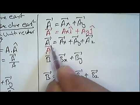 i cap j cap and k cap - YouTube