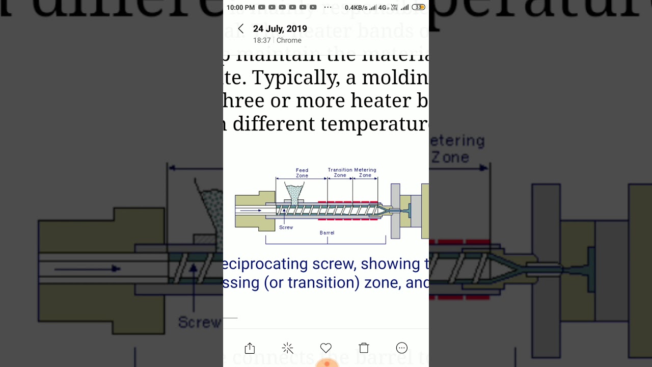 About barrel in injection molding machine - YouTube
