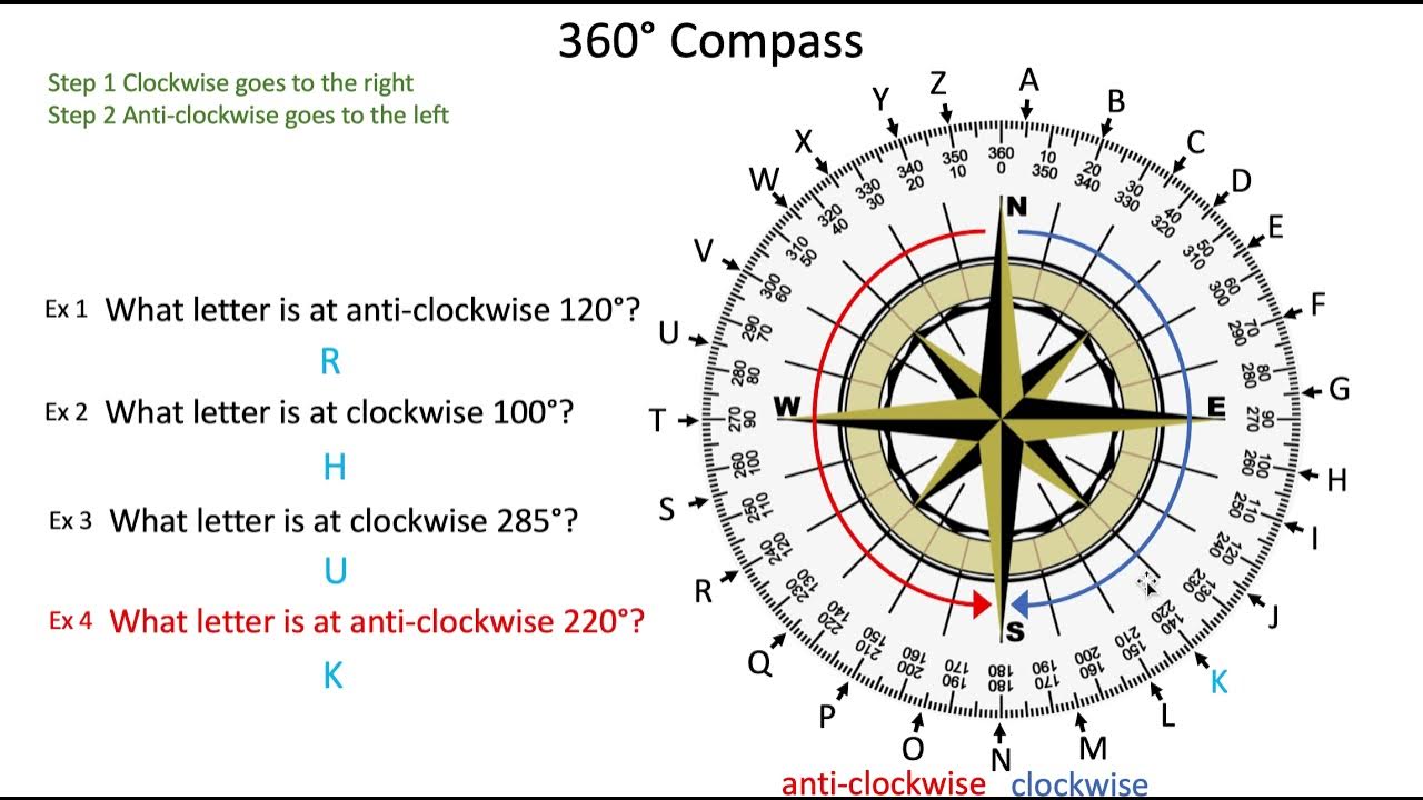 Measure - 360 Degree Compass - Anti clockwise Clockwise - Math is the ...
