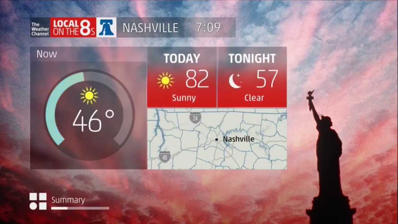 The Weather Channel Local on the 8s Hurricane Arthur 7/4/14 Part 3 (6am ...