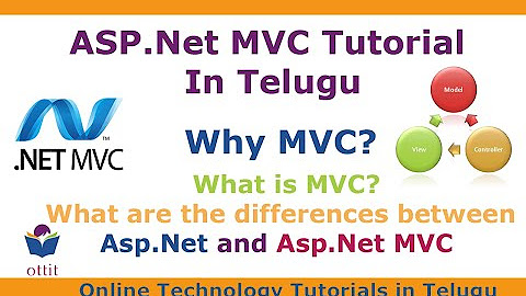 Asp.Net MVC Tutorial in Telugu - YouTube