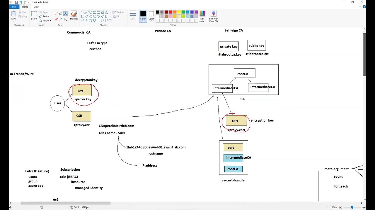 Understanding SSL/TLS: Practical Implementation of TLS/SSL (Part 2) - YouTube