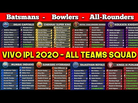 Performance of teams at the table of IPL auctions 2020 - YouTube