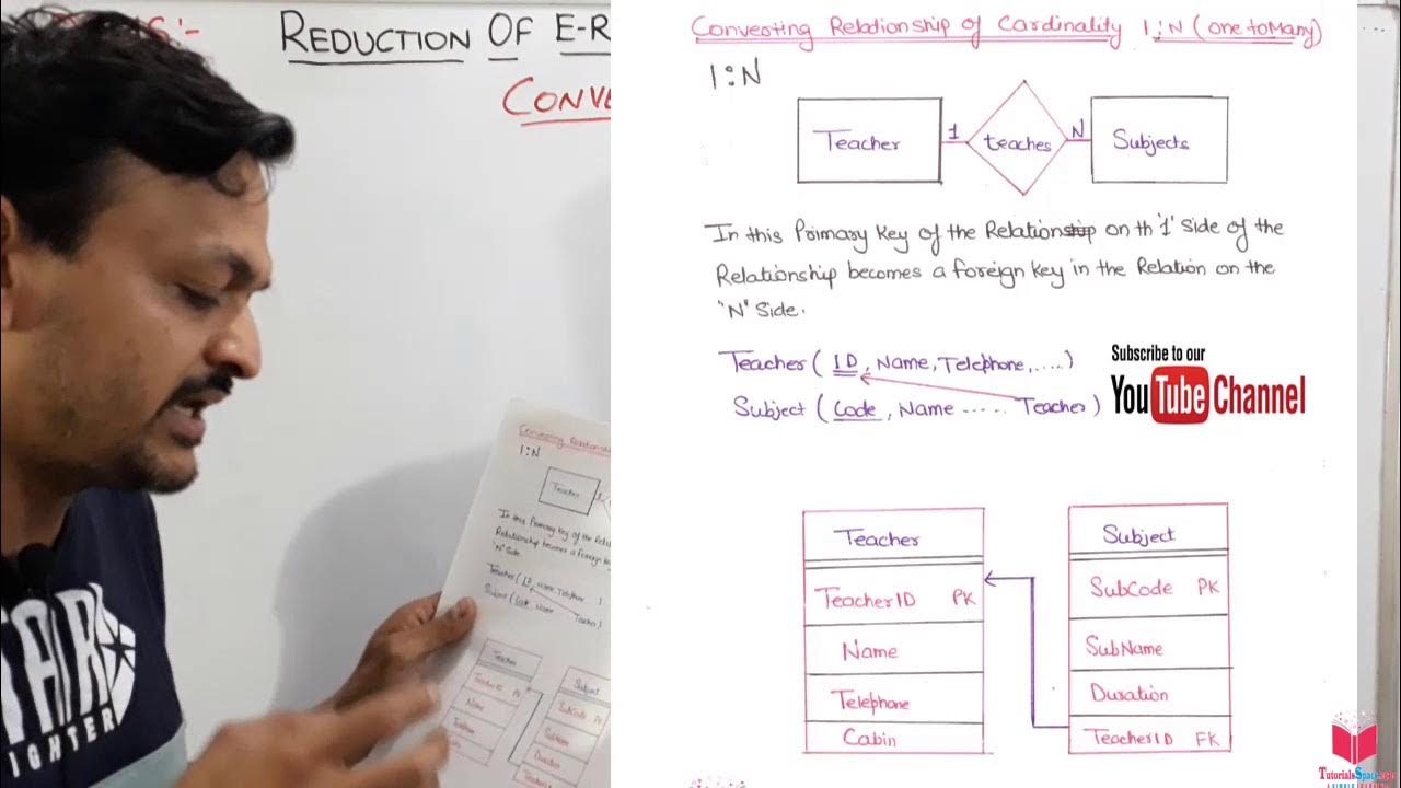 2.18- Convert ER Diagram In To A Table In DBMS | Convert Relationship ...
