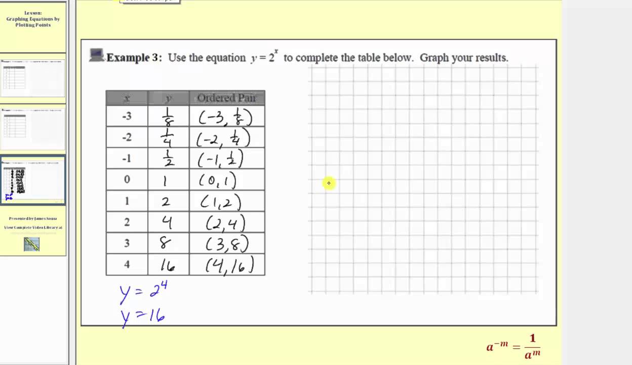 Graphing by Plotting Points - Exponential (L6.3) - YouTube