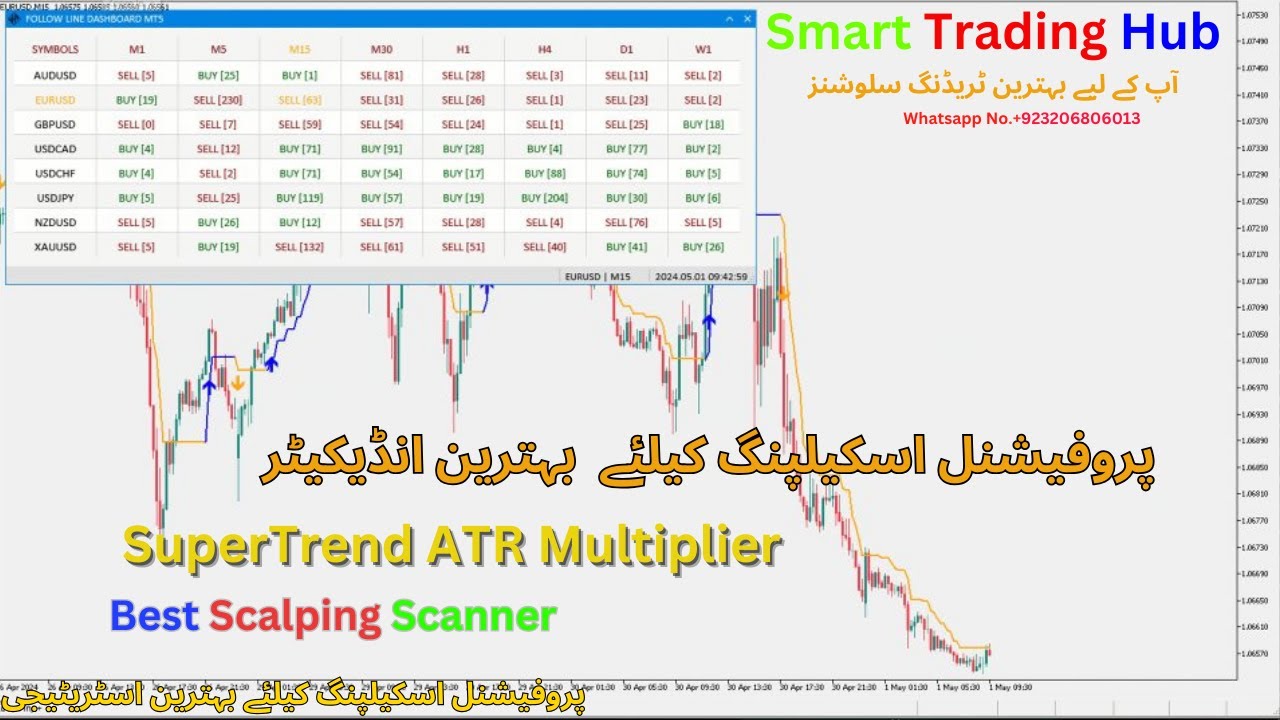 🔥 SuperTrend ATR Multiplier with Scanner for MT5 – The Ultimate Trend ...