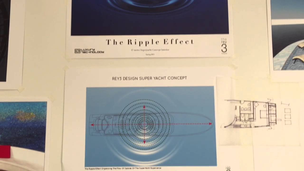 The Ripple Effect Design Wall - YouTube