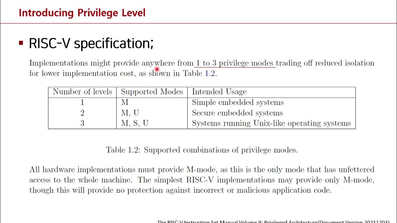 [RISC-V] Introducing Privilege mode - YouTube