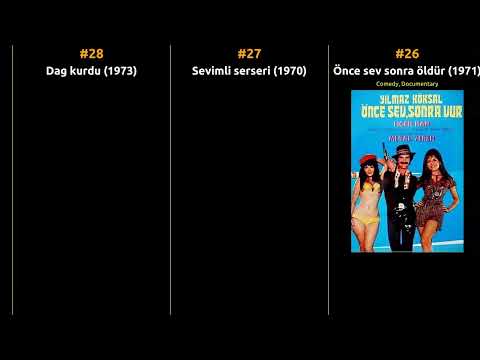 Yilmaz Köksal - Best movies