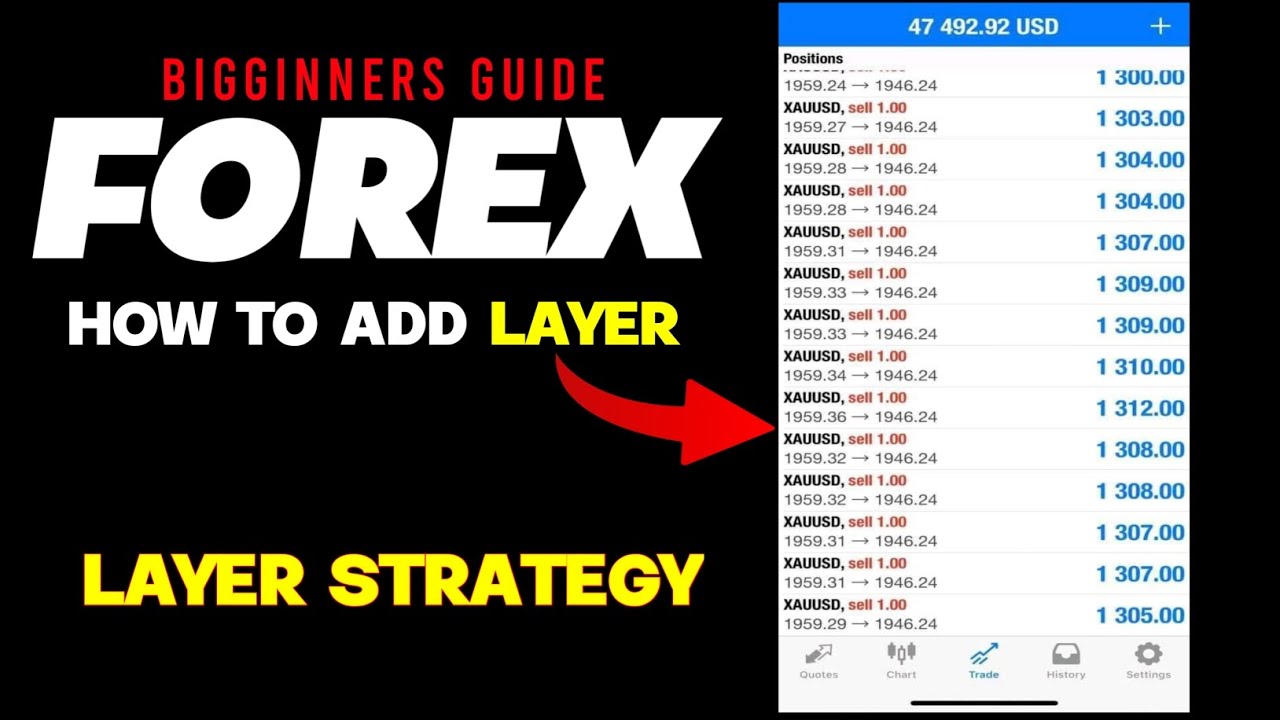 How To Add Layer In Mt4 How To Add Layer In Forex Moey Making How To Add Layer In Mt4 How To Add Layer In Forex Moey Making