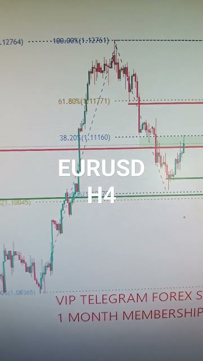 EURUSD 27 July Thursday 2023: Intraday Technical Setup By American Forex forecast - YouTube
