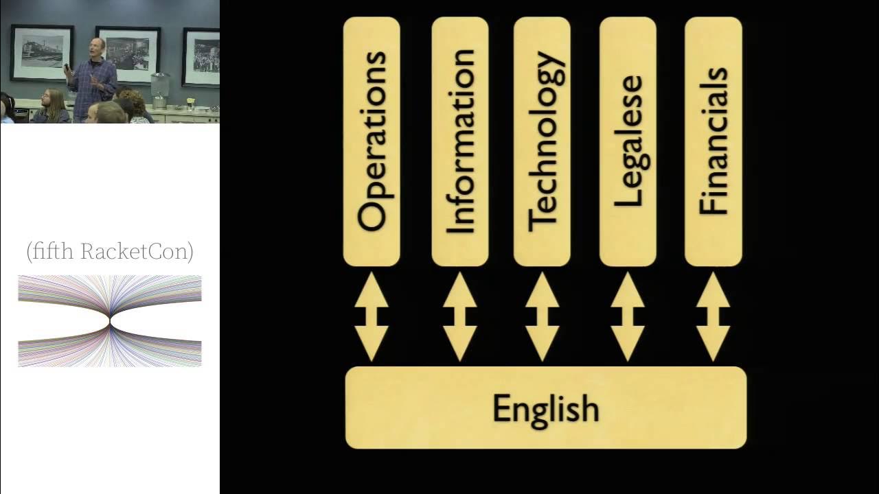 (fifth RacketCon): Matthias Felleisen — The Racket Manifesto - YouTube