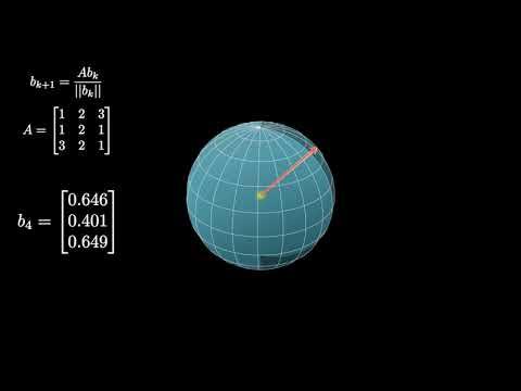 Power Iteration Method (Eigenvector Algorithm). - YouTube