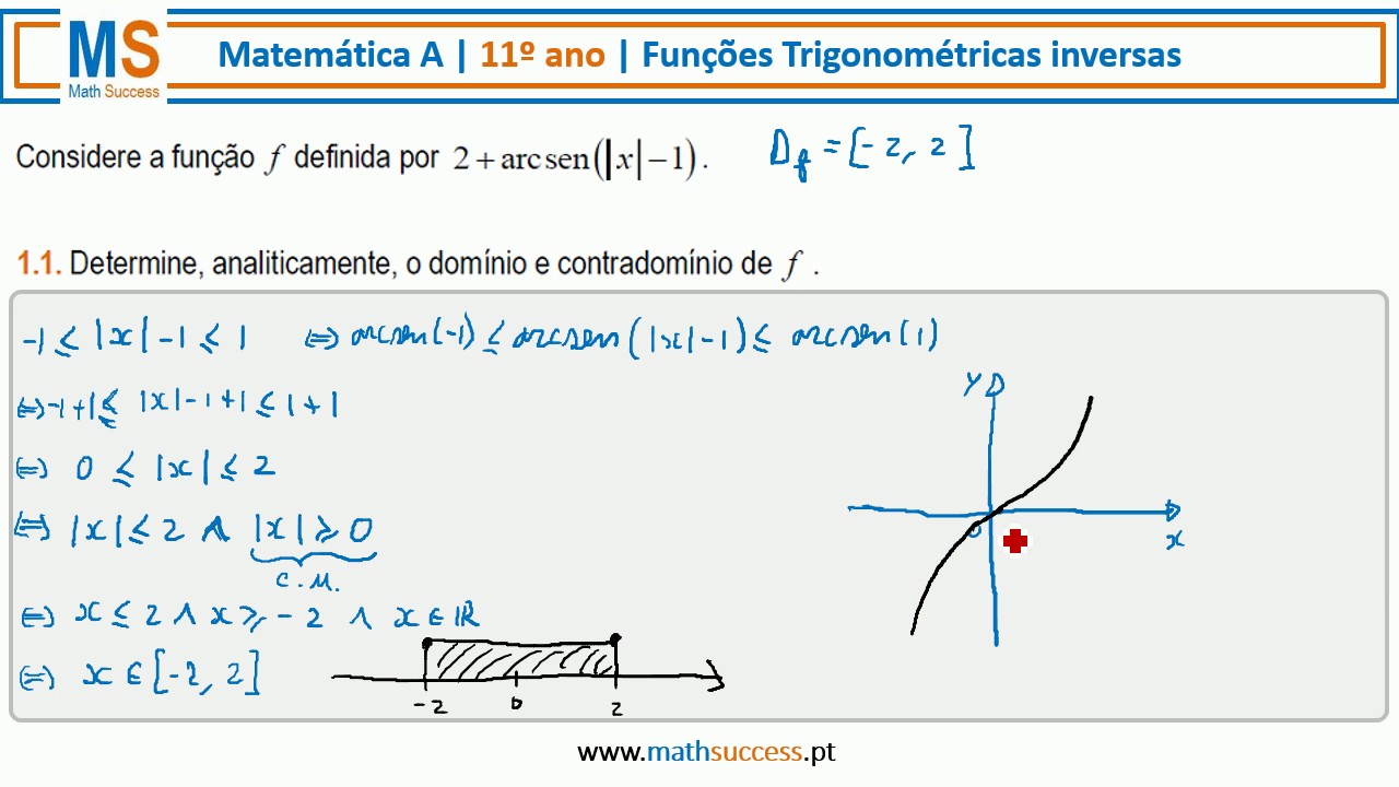 Funcoes Logaritmicas Inversas