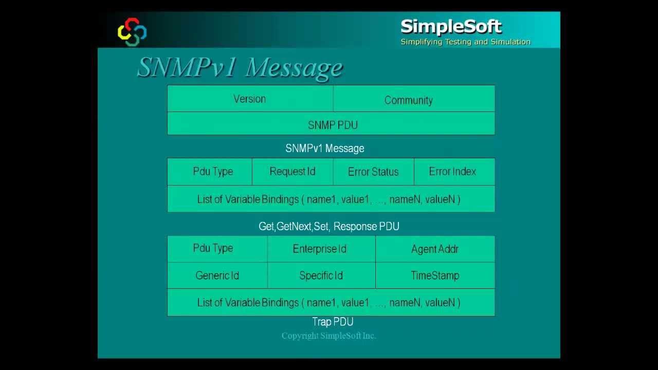 Introduction to SNMP and SNMP Simulator - YouTube