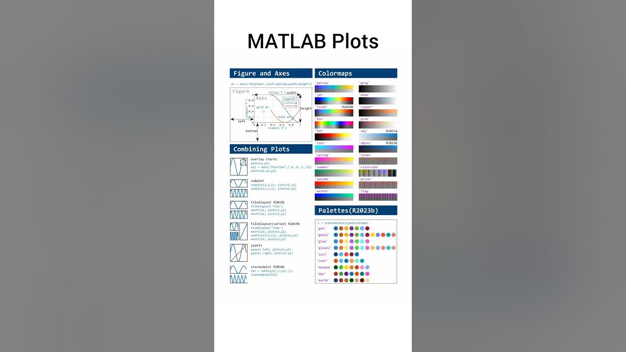 😍Summary of MATLAB Plots ️ #matlab #coding #programming #plot - YouTube