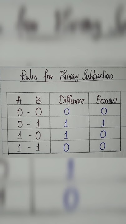 Binary Subtraction Truth Table | #digitalelectronics #shorts - YouTube