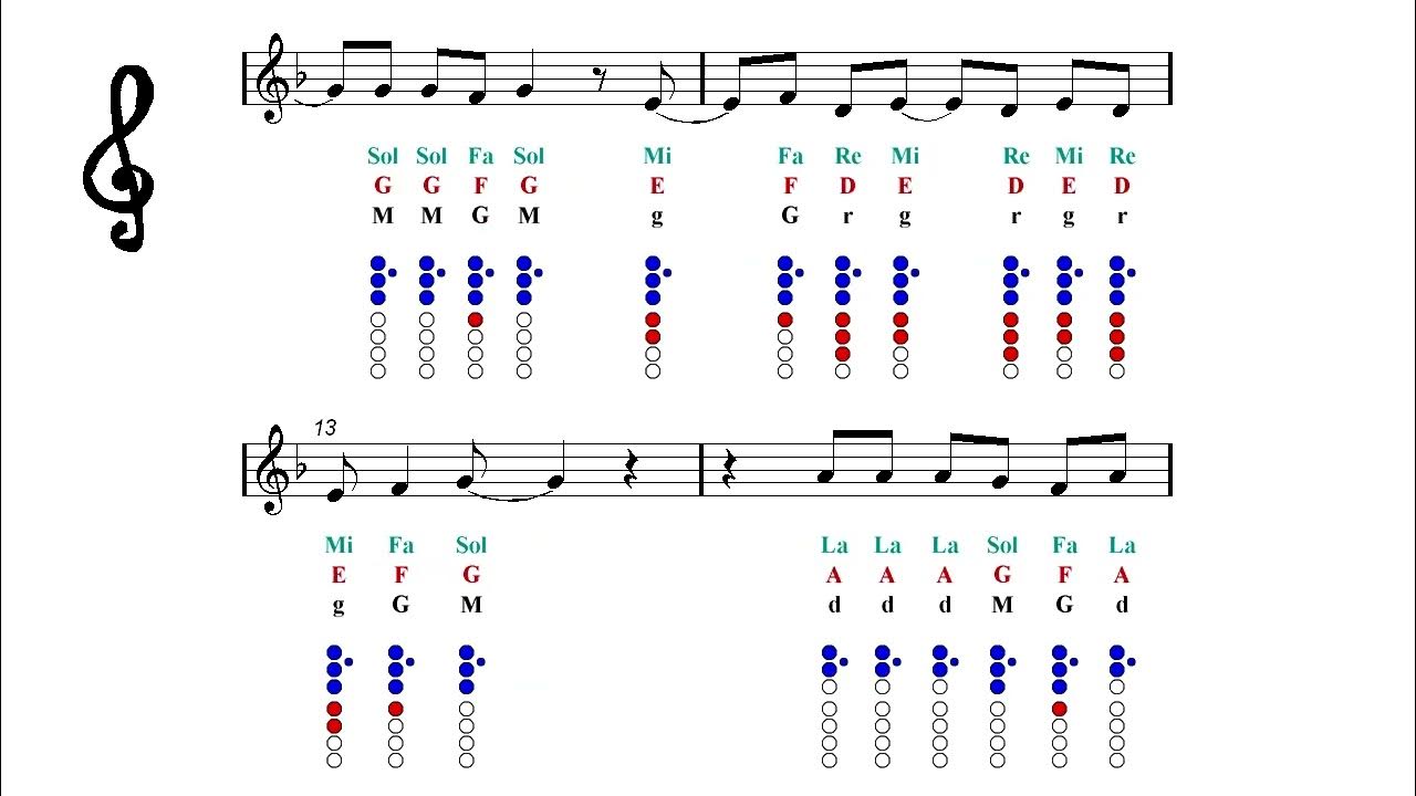 Recorder - Flowers - Miley Cyrus - Fingering Charts Notes Tutorial ...