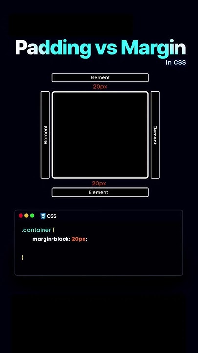 CSS Padding v/s Margin in details #html #css #padding #margin - YouTube